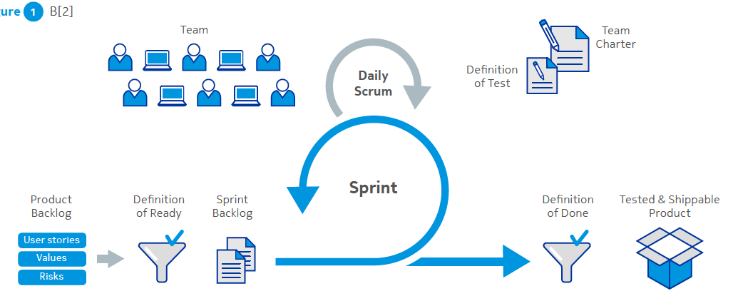 Benefits Of Software Testing Using The Scrum Framework How To Avoid 