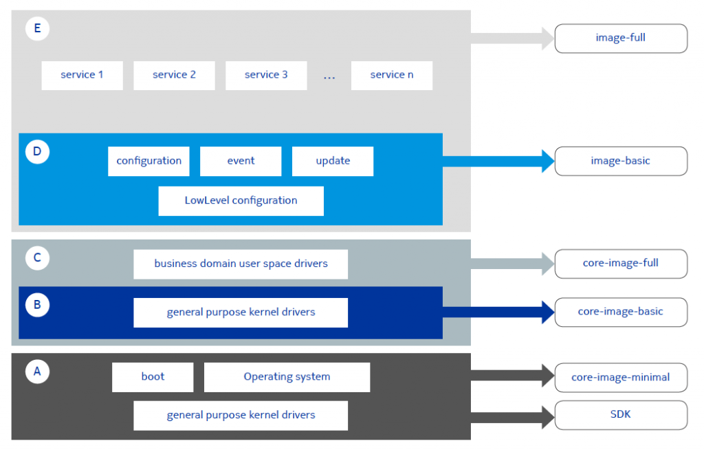 CI Through Project Life Cycle - Nokia Wrocław - Nokia Wrocław