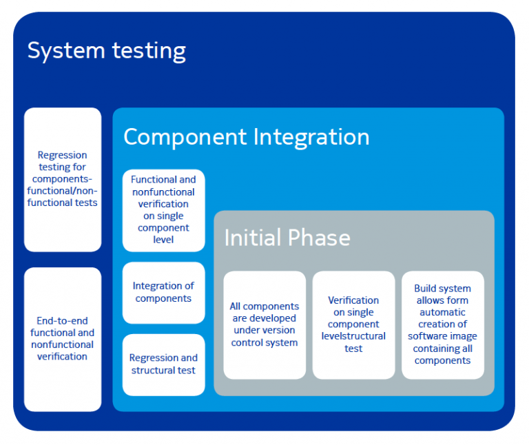 CI Through Project Life Cycle - Nokia Wrocław - Nokia Wrocław