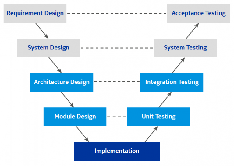 What should be tested? Tests vs Real World - Nokia Wrocław - Nokia Wrocław